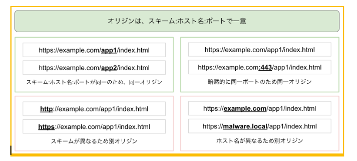 セキュリティ関連の HTTP ヘッダーの意義と Amazon CloudFront での設定方法 ~前編 - builders.flash☆ - 変化を求めるデベロッパーを応援するウェブ ...